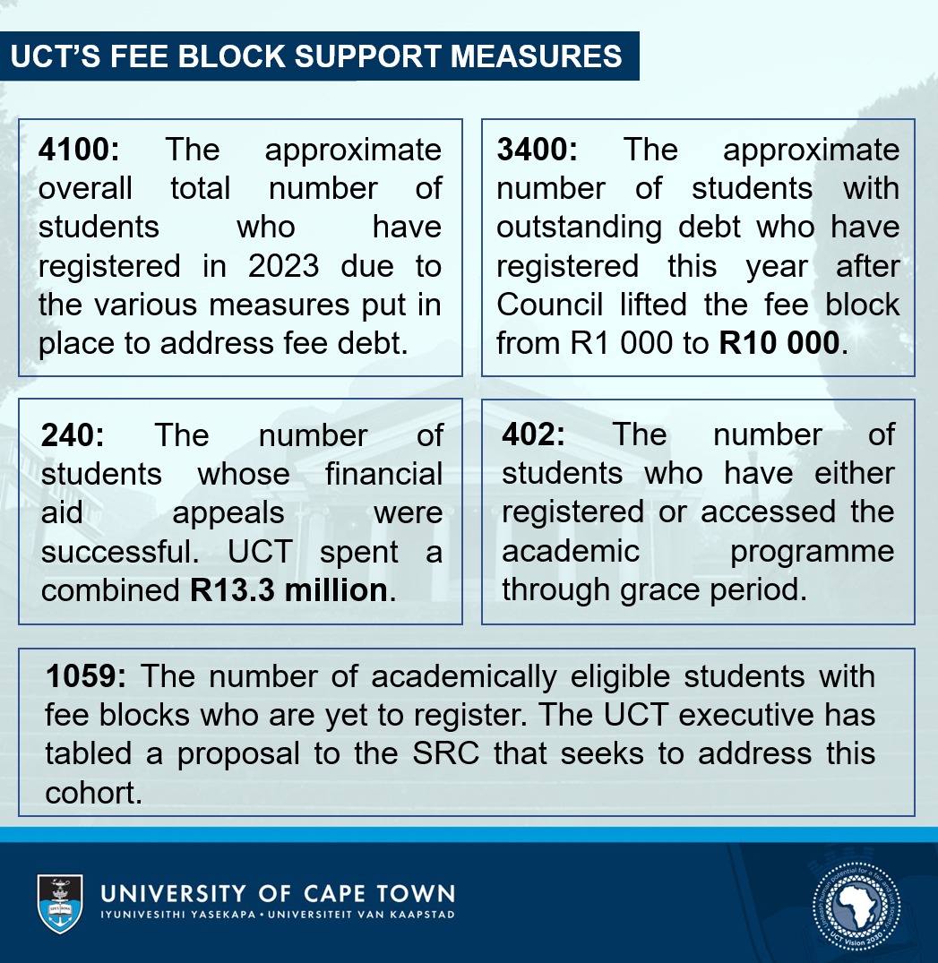 UCT Notices | University of Cape Town